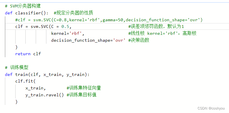 深度学习第三次笔记—SVM_三次svm-CSDN博客