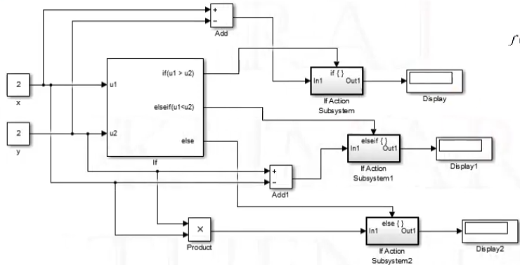 【Simulink】Simulink中表达if-else_simulink判断模块-CSDN博客