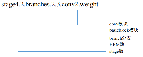 HRNet-segmentation的网络结构分析_hrnet segmentation-CSDN博客