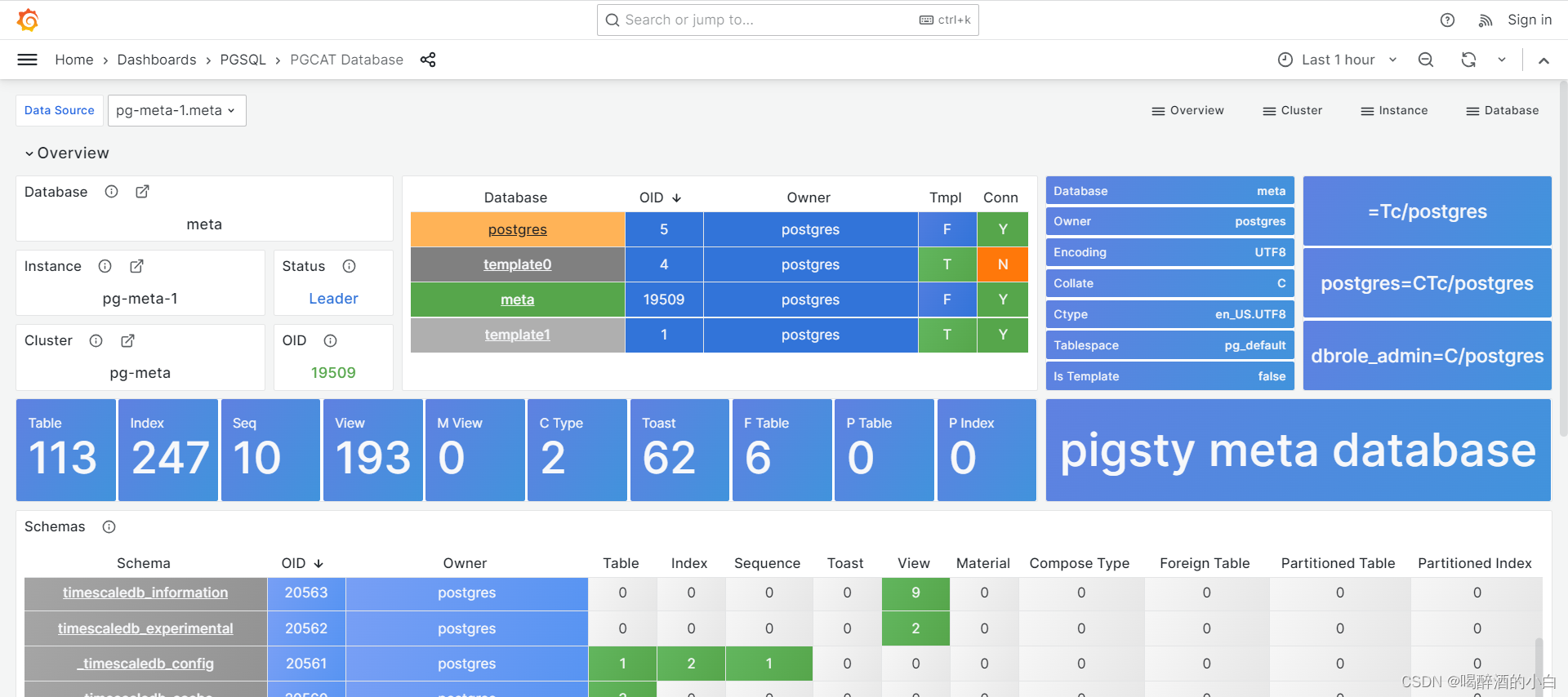 Pigsty 了解 & 2.1.0 安装_pigsty 安装-CSDN博客