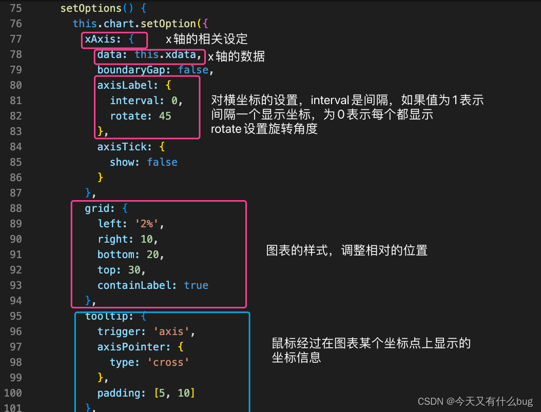 Vue绘制折线图并渲染数据vue折线图显示金额 Csdn博客 7952