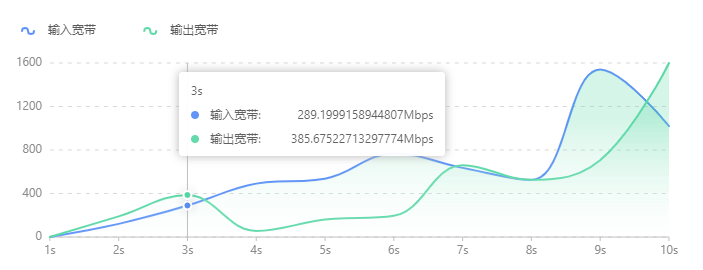 React+G2 + G2plot 踩坑_react-echarts-g2-CSDN博客