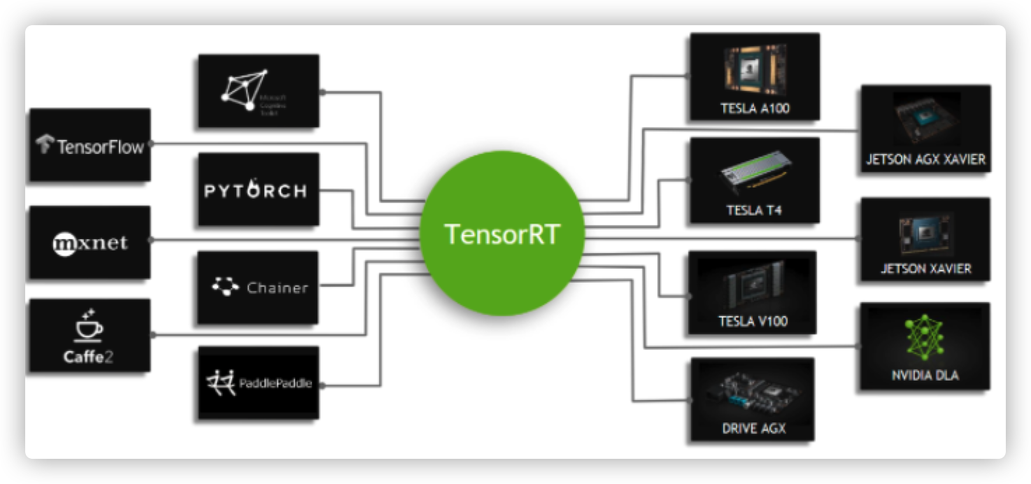 AI算法模型线上部署方法总结_jpmml tensorrt-CSDN博客
