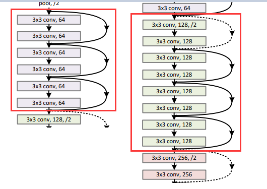 ResNet网络搭建_resnet56网络搭建-CSDN博客