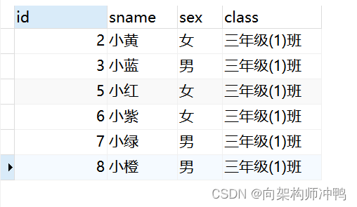 Sql删除重复数据sql删除完全重复数据 Csdn博客 