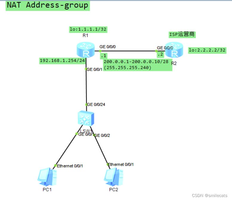 华为 ensp NAT网络地址转换简单配置理解-CSDN博客