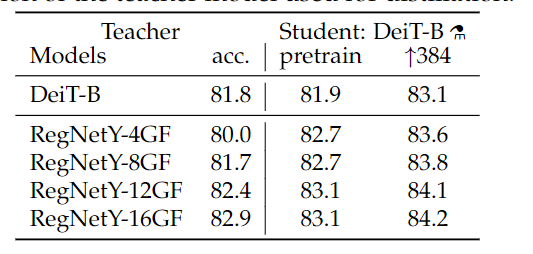 论文阅读|DeiT_软蒸馏和硬蒸馏-CSDN博客