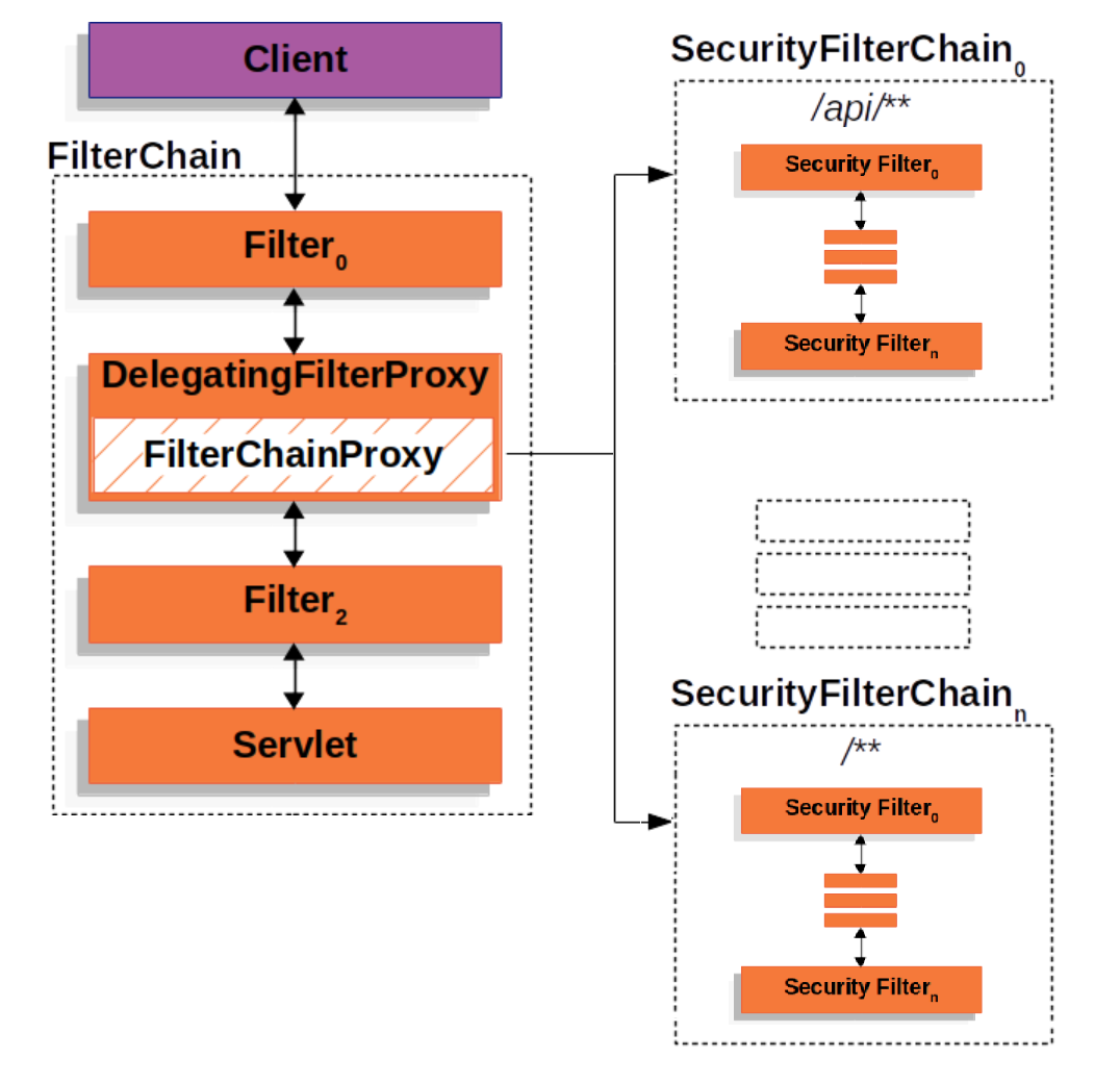 Spring Authorization Server（2022-01-27 0.2.2版本）及自定义OIDC扩展实现_spring ...