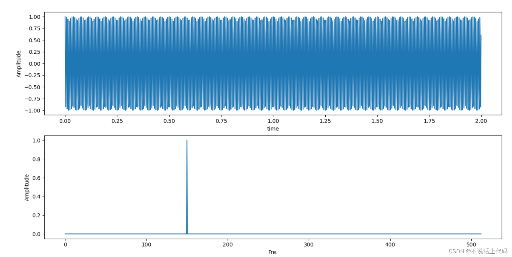 Python 齿轮振动信号模型构建_扭振仿真 python-CSDN博客