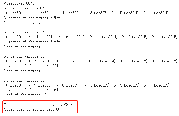 利用or-tools来求解带容量限制的路径规划问题(CVRP)_ortools cvrp-CSDN博客