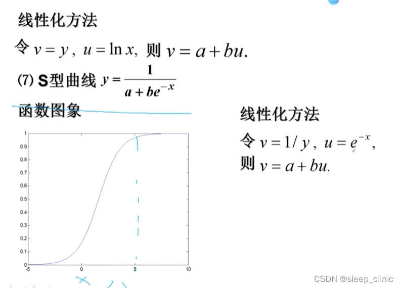 【数学建模】可线性化的一元非线性回归可线性化的非线性回归模型 Csdn博客