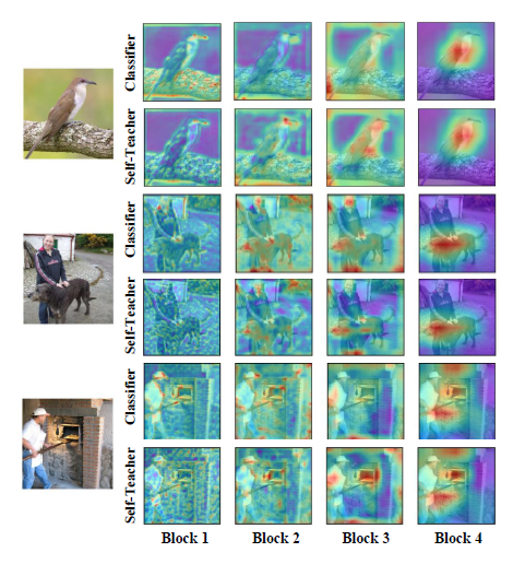 【论文笔记_自监督知识蒸馏】Refine Myself by Teaching Myself : Feature Refinement via ...