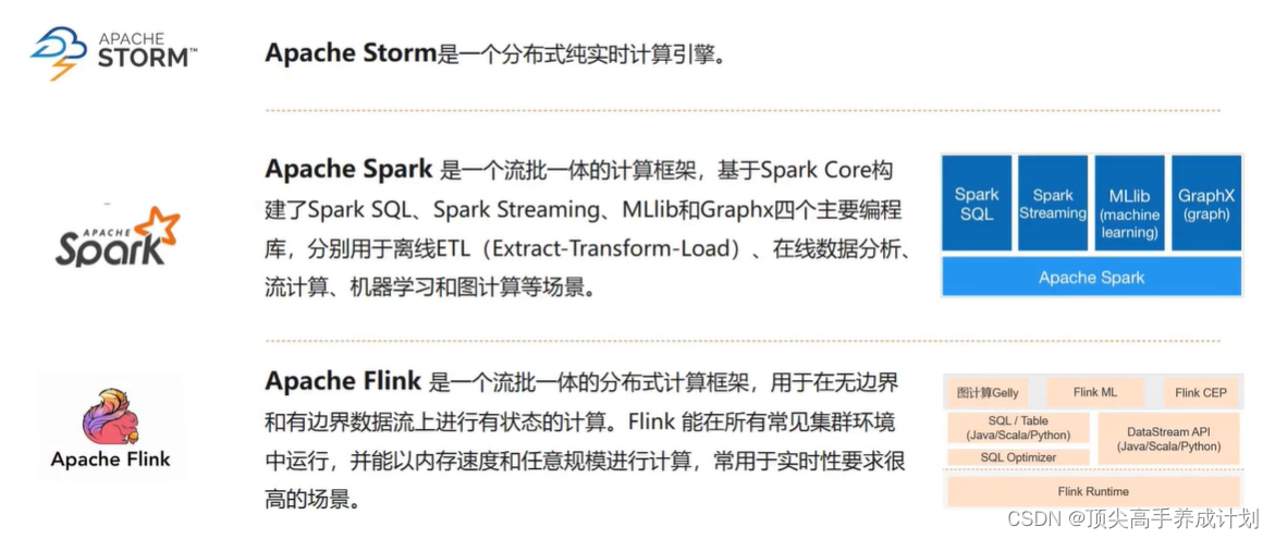 ACP入门篇-大数据基础知识_大数据acp-CSDN博客