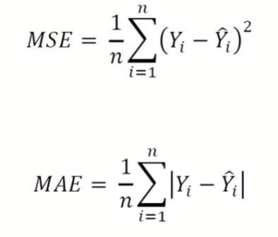 Python使用numpy包编写自定义函数计算平均绝对误差(MAE、Mean Absolute Error)、评估回归模型和时间序列模型、解读 ...