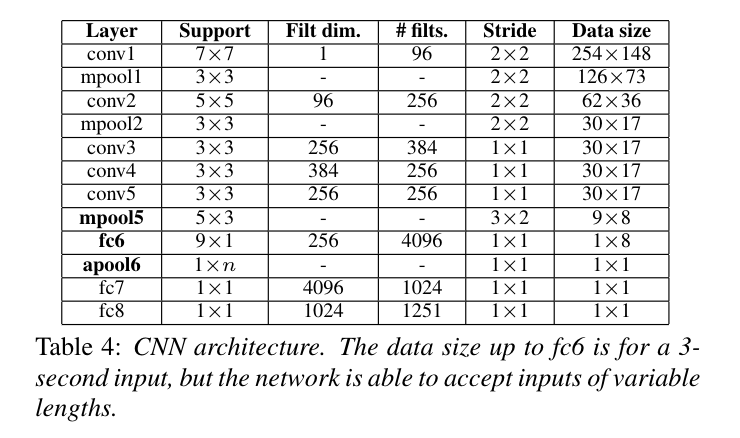 VoxCeleb: a large-scale speaker identification dataset-CSDN博客