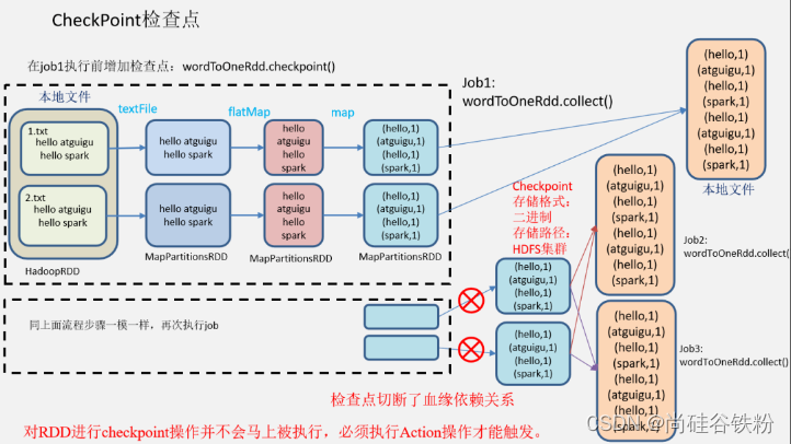 如何理解Spark RDD CheckPoint检查点？与缓存区别？_spark checkpoint为什么切段血缘-CSDN博客
