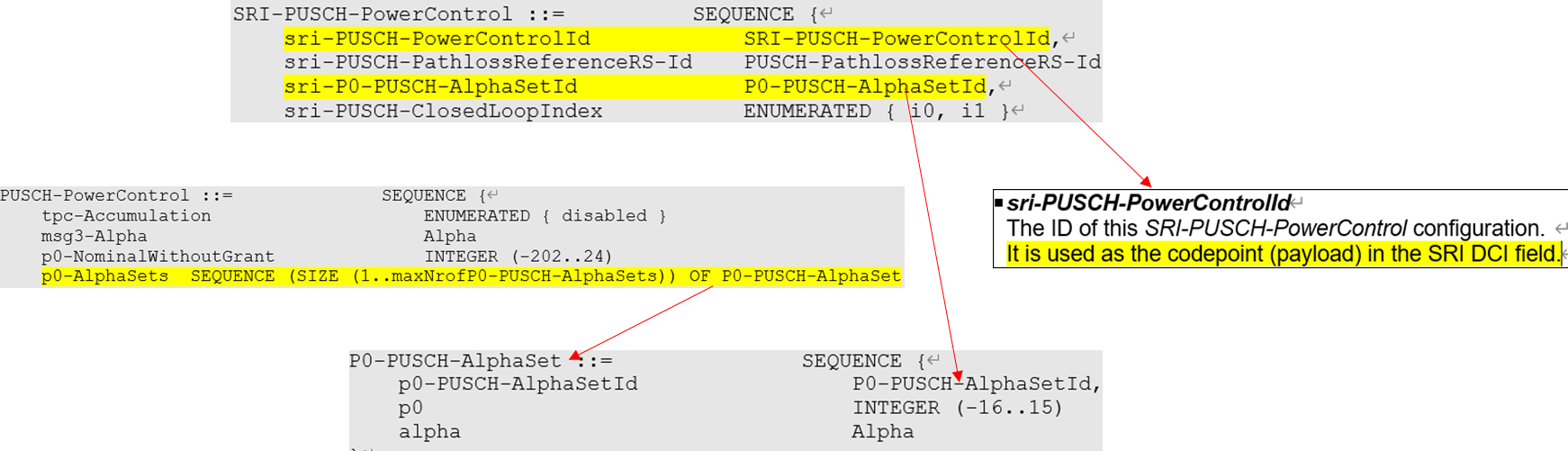 下行控制信息 - 上行DCI_shared spectrum channel access-CSDN博客