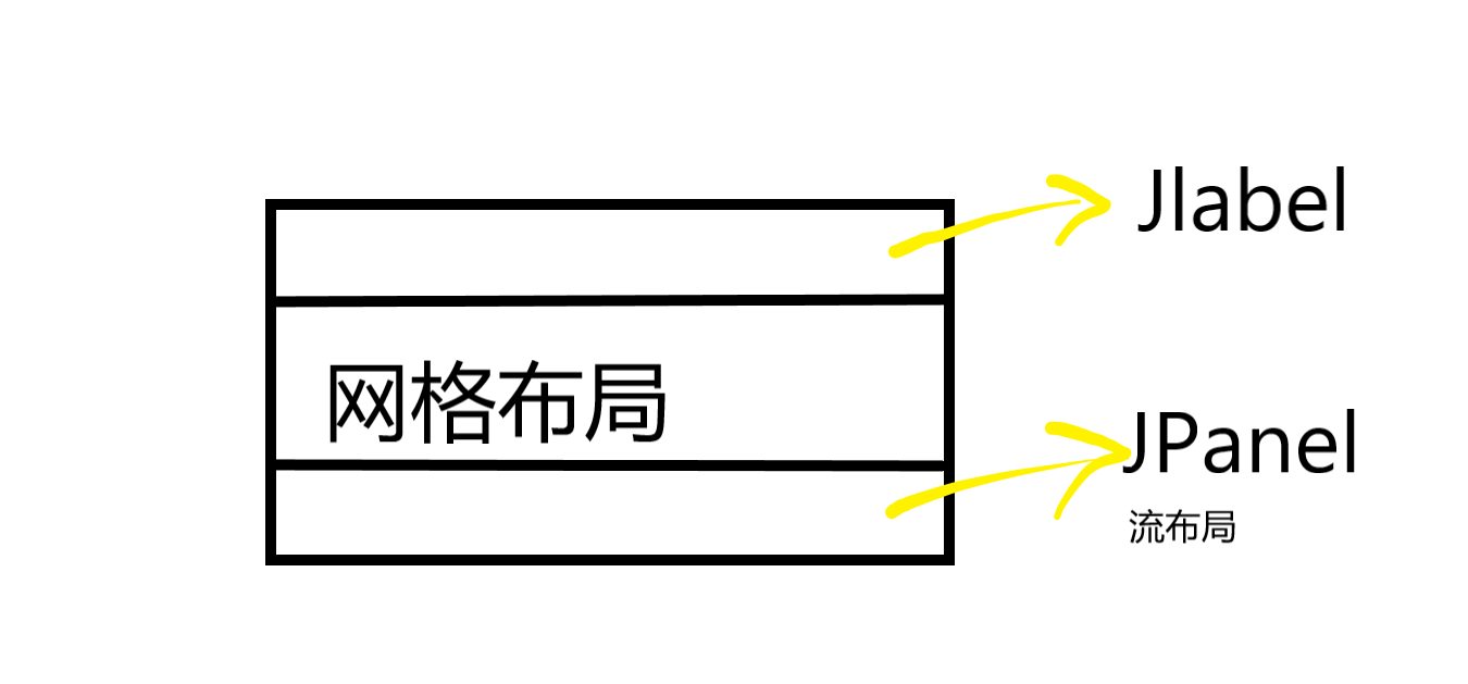 Java实现聊天软件（一）界面编写_java编写简单聊天界面-CSDN博客