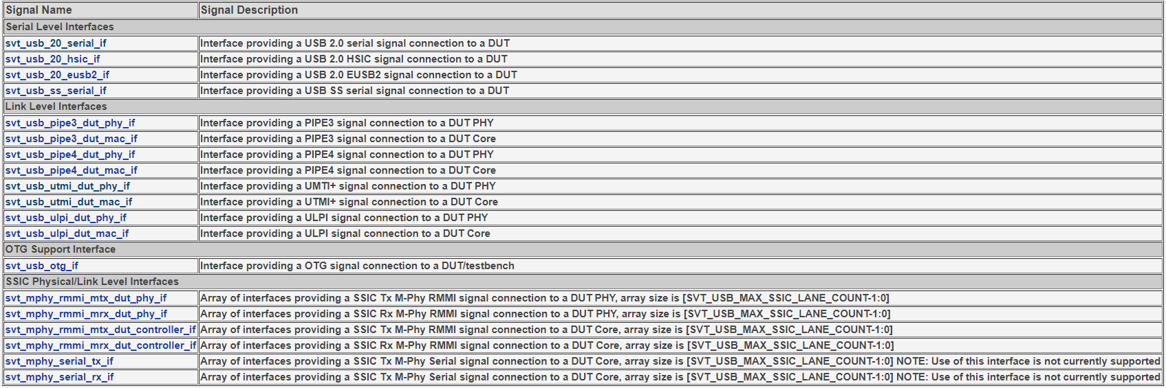 layering sequence in VC USB VIP-CSDN博客