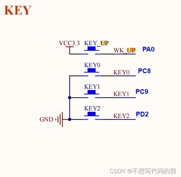 夜深人静学32系列9——GPIO驱动数码管/蜂鸣器/按键/LED_数码管驱动芯片驱动蜂鸣器-CSDN博客