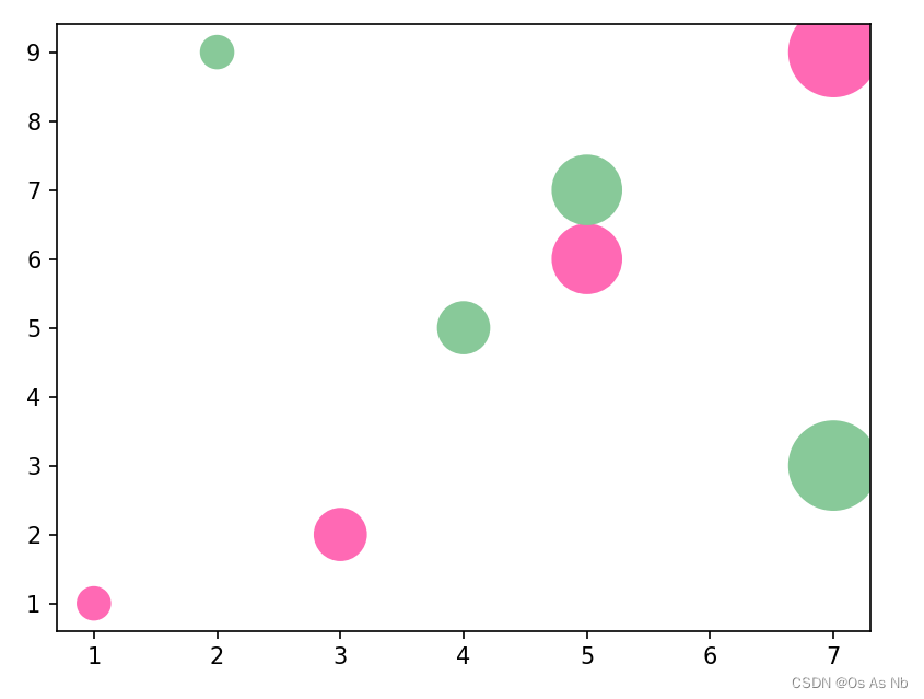 Matplotlib应用matplotlib清华源 Csdn博客