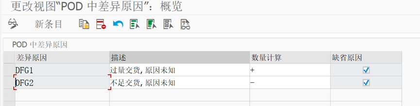 SAP SD - 交货POD收货确认_sap pod-CSDN博客