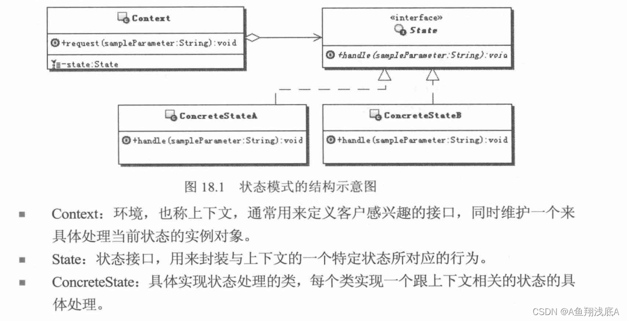 C 设计模式 状态模式 C 状态机设计模式 Csdn博客