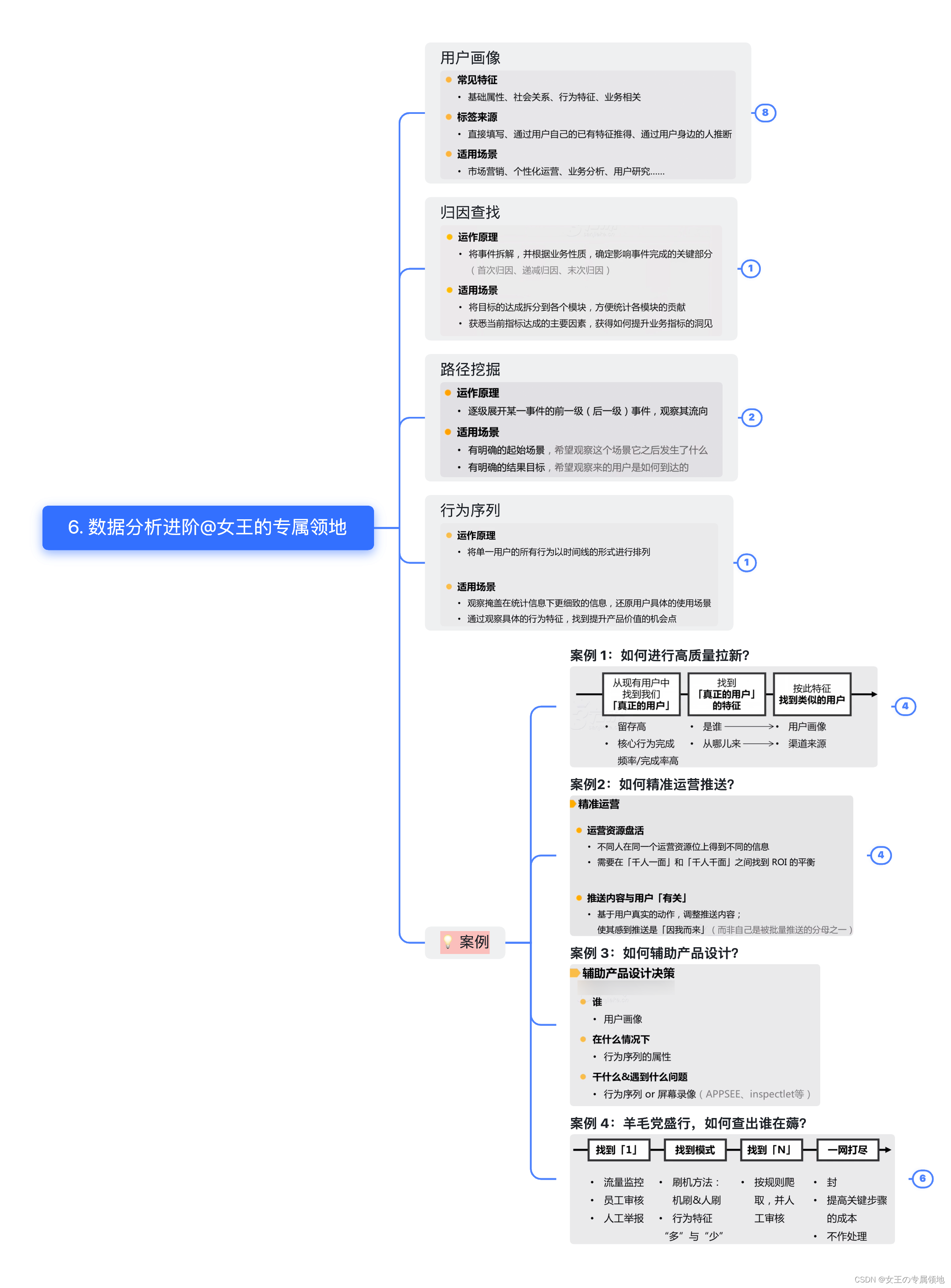 互联网业务数据分析 数据分析进阶互联网数据的进阶女王の专属领地的博客 Csdn博客 