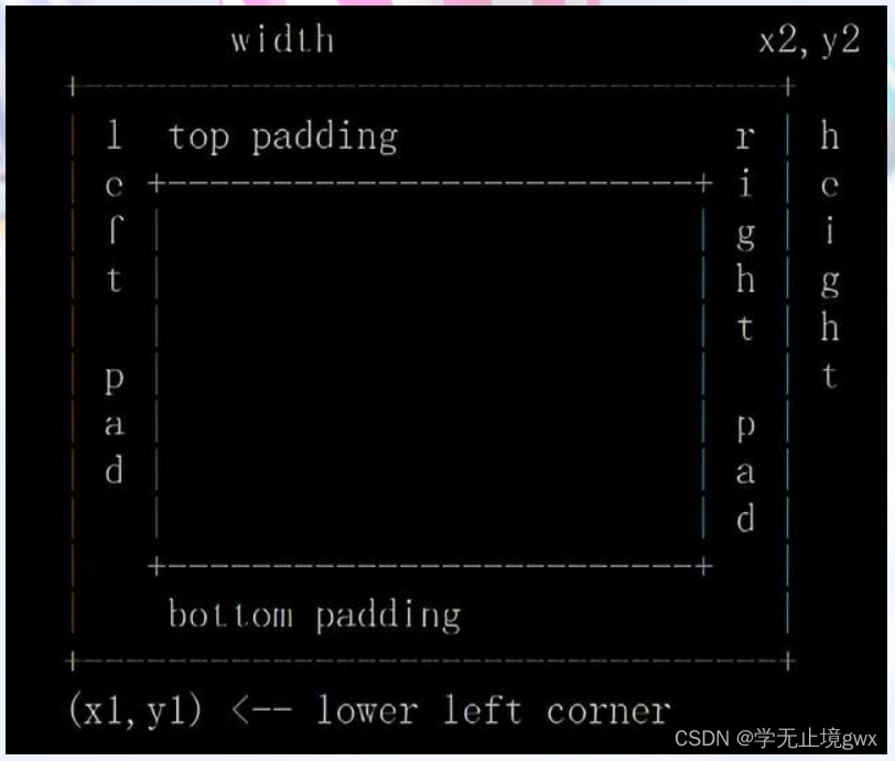 python生成PDF报告_python生成pdf报告模块-CSDN博客