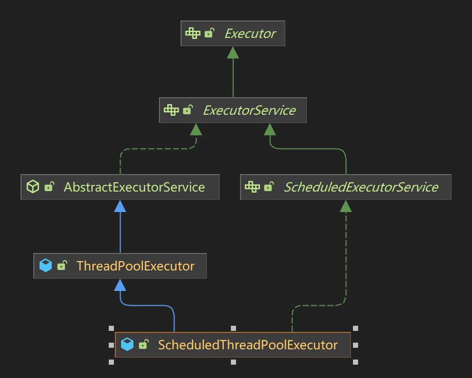 详解java.util.concurrent并发工具类-CSDN博客