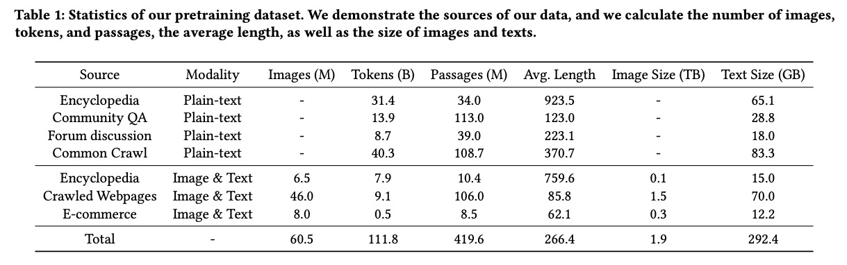 M6:中文多模态预训练模型_大模块m6的用途-CSDN博客