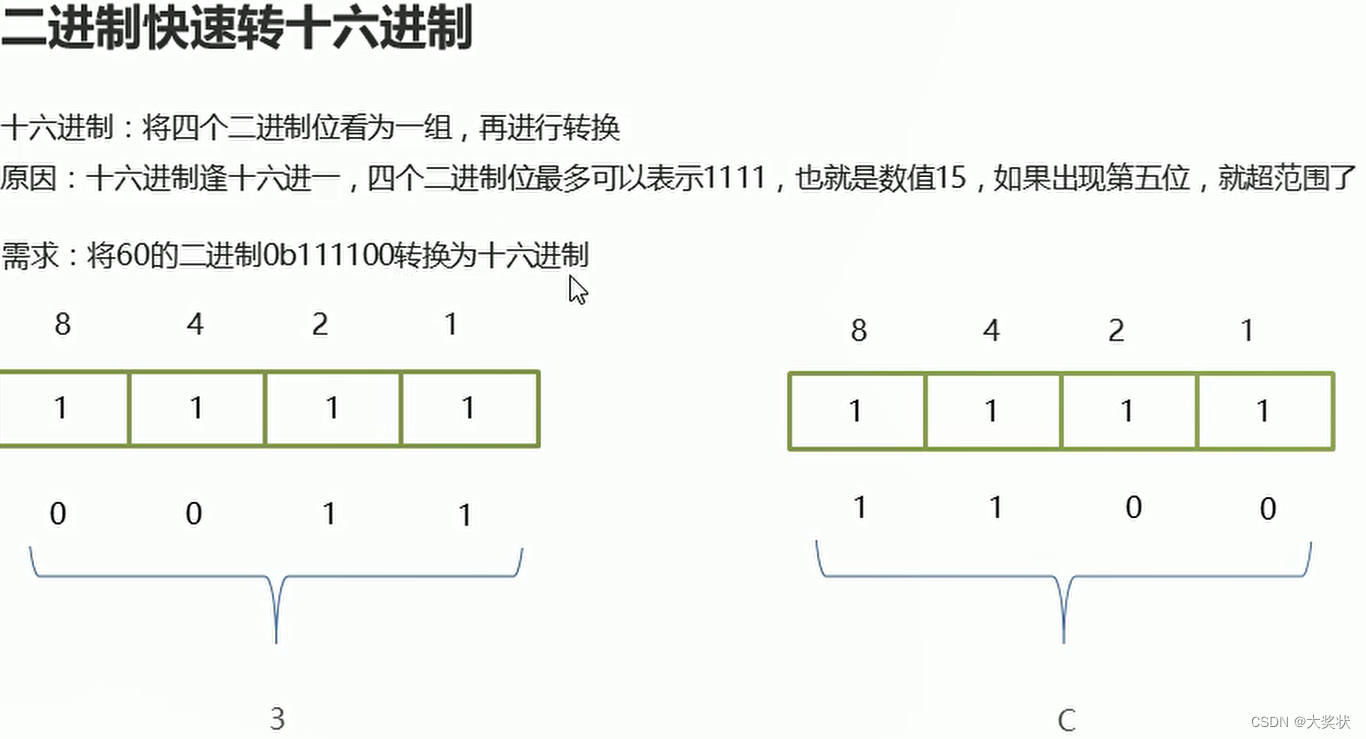 Java学习笔记——进制java 10进制转8421 Csdn博客