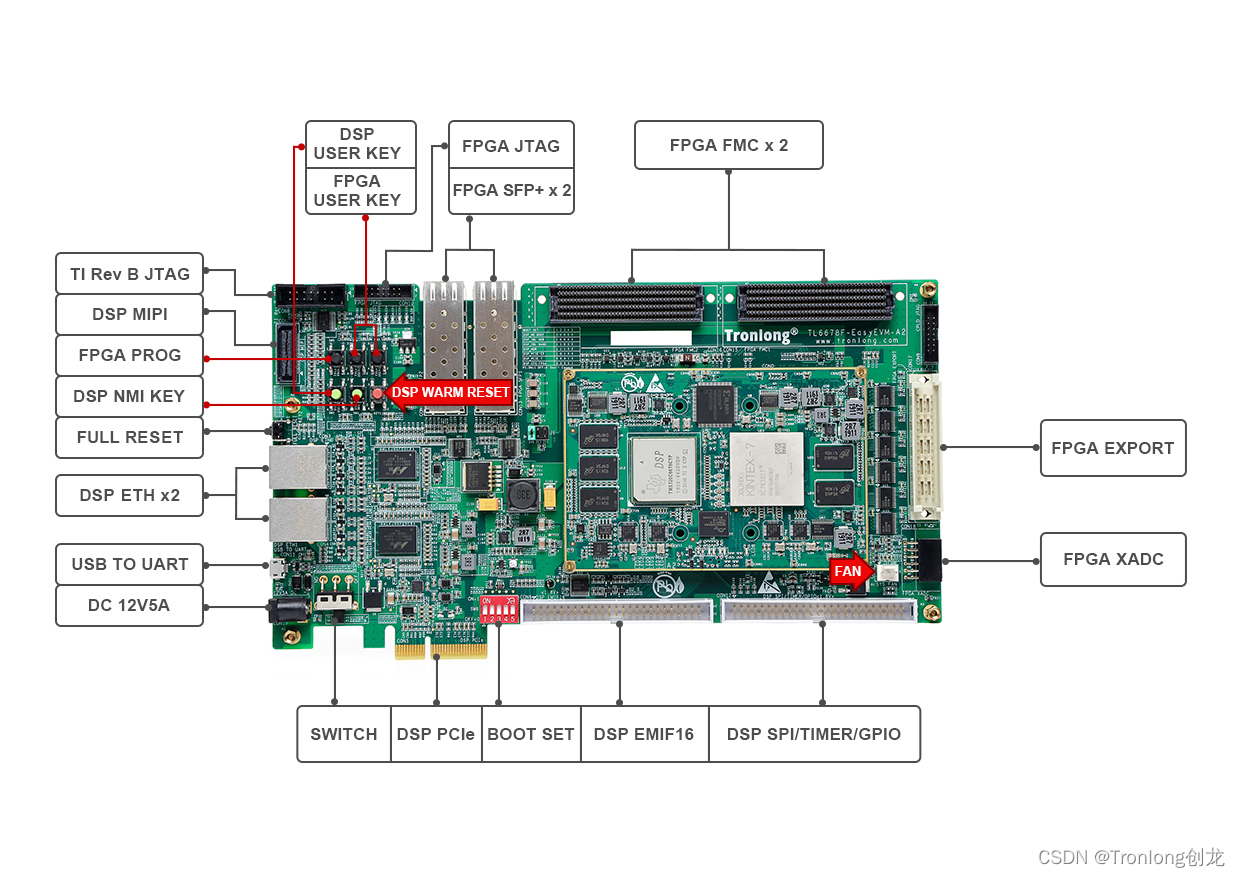 TMS320C6678 DSP + Xilinx Kintex-7 FPGA核心板硬件参数资源说明分享_tms320c6678与fpga通信-CSDN博客