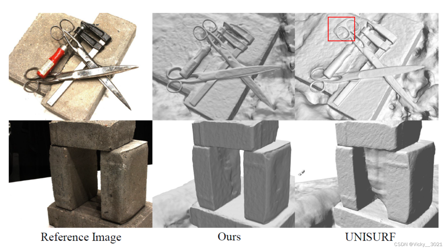 NeuS: Learning Neural Implicit Surfaces by Volume Rendering for Multi-view Reconstruction-CSDN博客