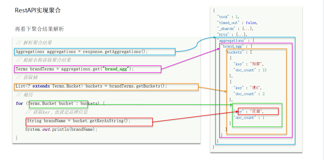 Es 聚合查询dsl语法 与 Java实现es聚合查询 Java Csdn博客 