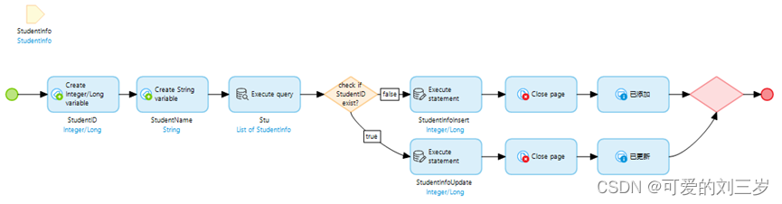 Mendix通过database Connector连接本地sql Server实现增删改查 零基础 一步一步教你mendix傻瓜教程 Csdn博客