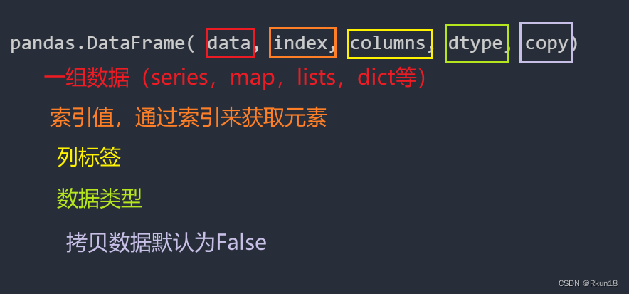 Pandas学习 Seriesanddataframeandcsv Pandas的长度 Csdn博客