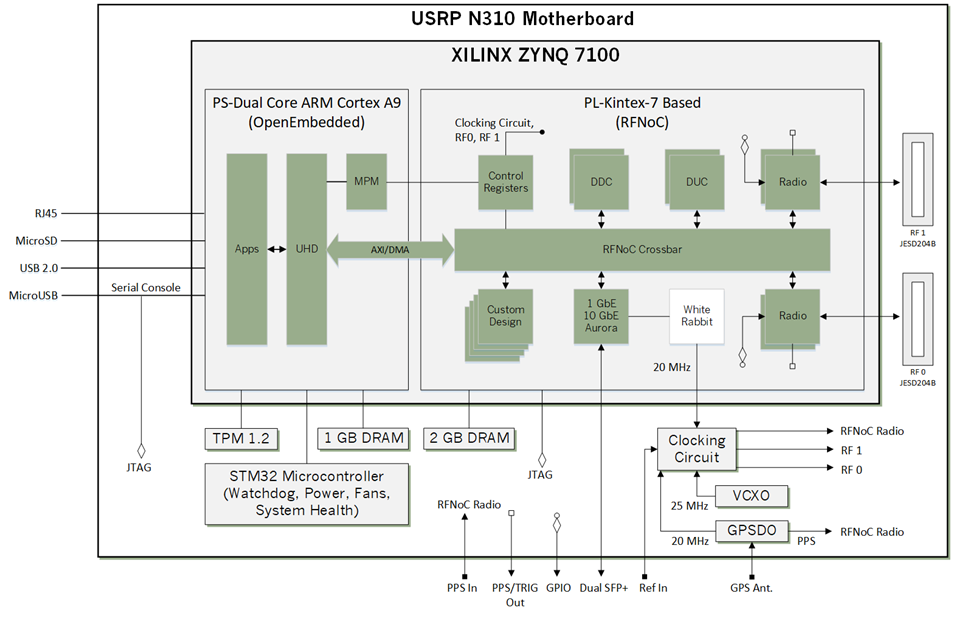 第三代USRP 产品对比_usrp 各个系列 对比介绍-CSDN博客