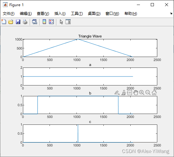 FOC：【2】SVPWM（七段式）的Verilog实现与仿真_Alex-YiWang的博客-CSDN博客