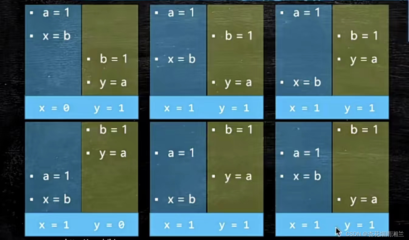 番外：关于Object o=new Object()；夺命七连问，没有深厚的JVM功力，你答不出这道题-CSDN博客