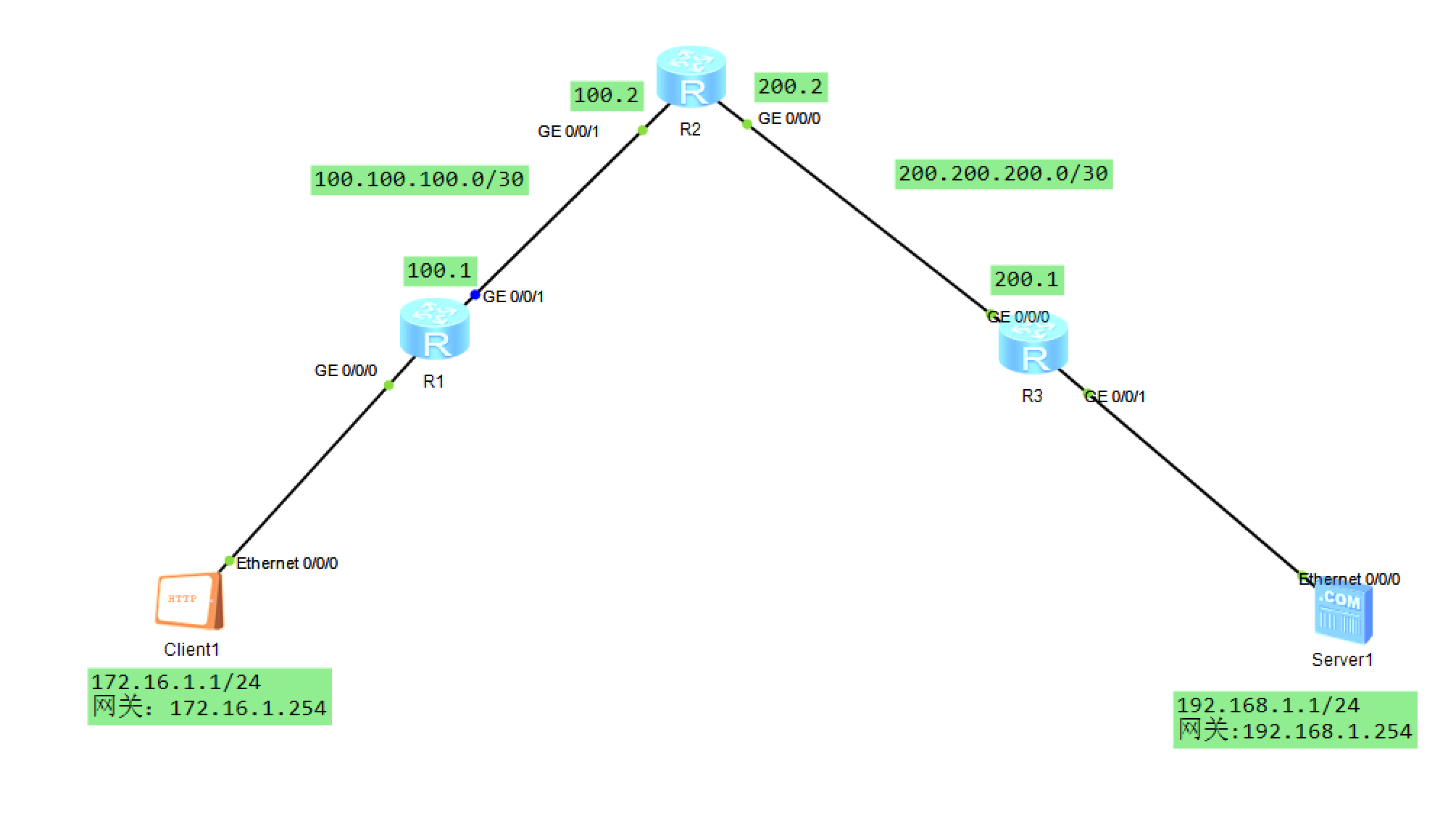 通用路由封装协议-GRE_generic routing encapsulation-CSDN博客