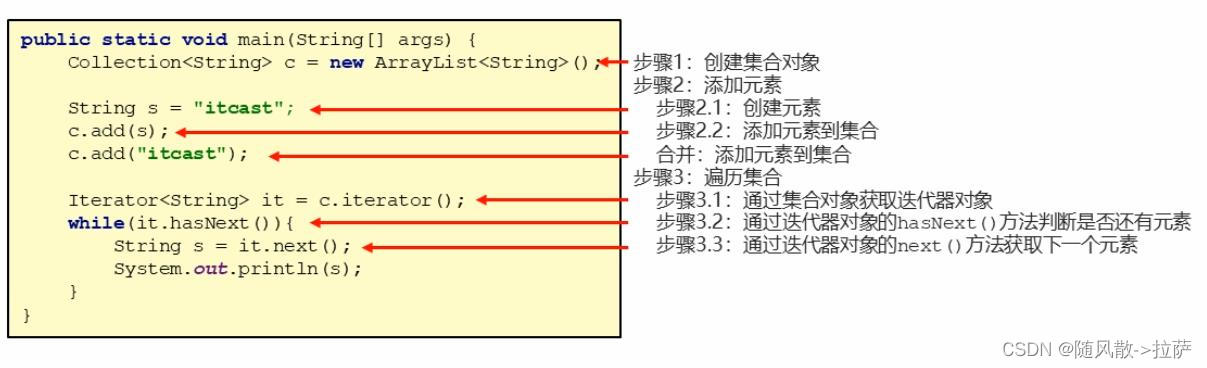 Java集合中的迭代器遍历(超详细)java 迭代器遍历 Csdn博客