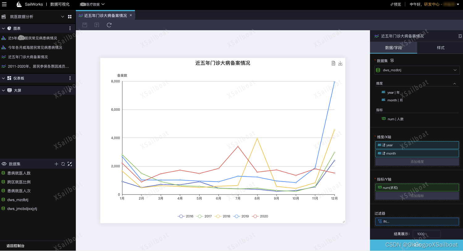 一站式大数据平台XSailboat简介--Hadoop、Hive、Flink、DataStudio、数据服务、API网关、认证中心、数据可视化、离线分析、实时计算、应用引擎等 ...