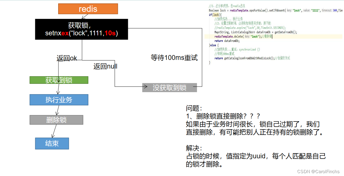 Redis实现分布式锁及redisson的使用redisson的锁可以在线程间作为对象传递下去么 Csdn博客