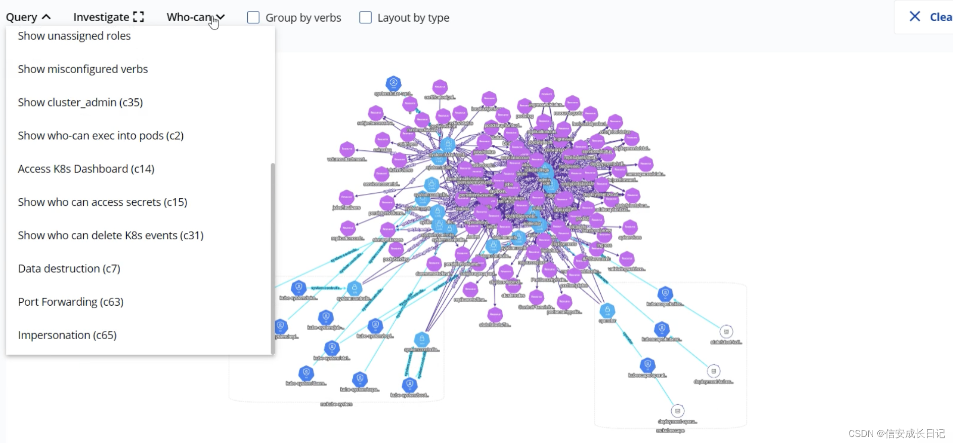 k8s rbac_service accounts-CSDN博客