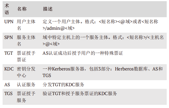 Kerberos基础及KDC服务（理论知识）_kerberos kdc-CSDN博客