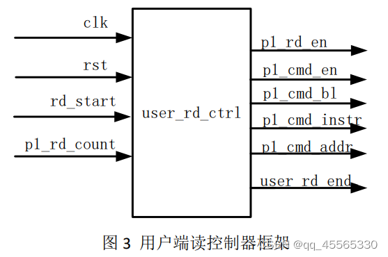 用户端实现 Ddr3 Sdram 写、读控制ddr3读操作qq45565330的博客 Csdn博客
