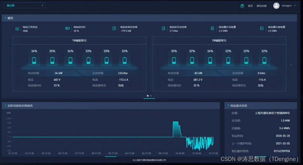 「经验汇总」基于tdengine的时序数据解决方案tdengine Iotdb Csdn博客 