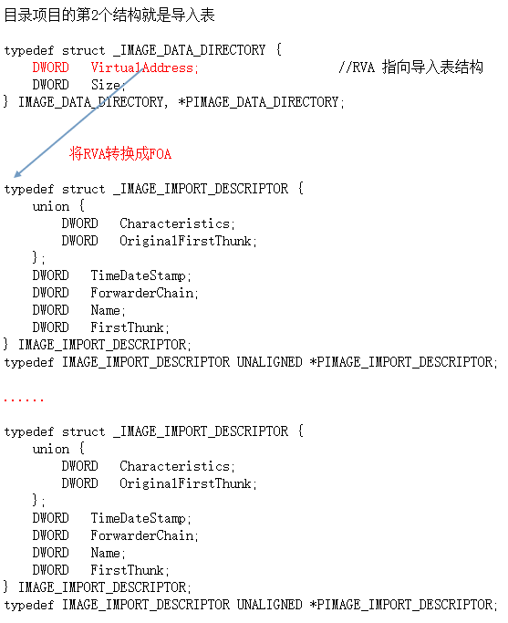 滴水逆向三期实践16：IAT表和导入表-CSDN博客