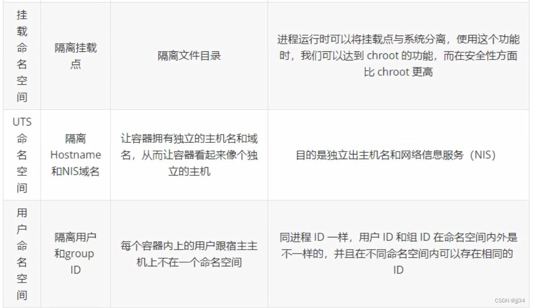 容器技术涉及linux内核关键技术容器 内核 Csdn博客